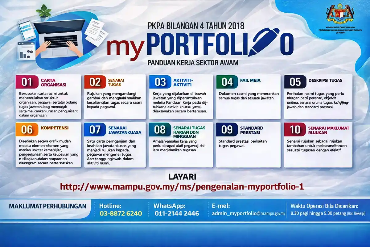 Contoh Template myPORTFOLIO Guru Semua Jawatan