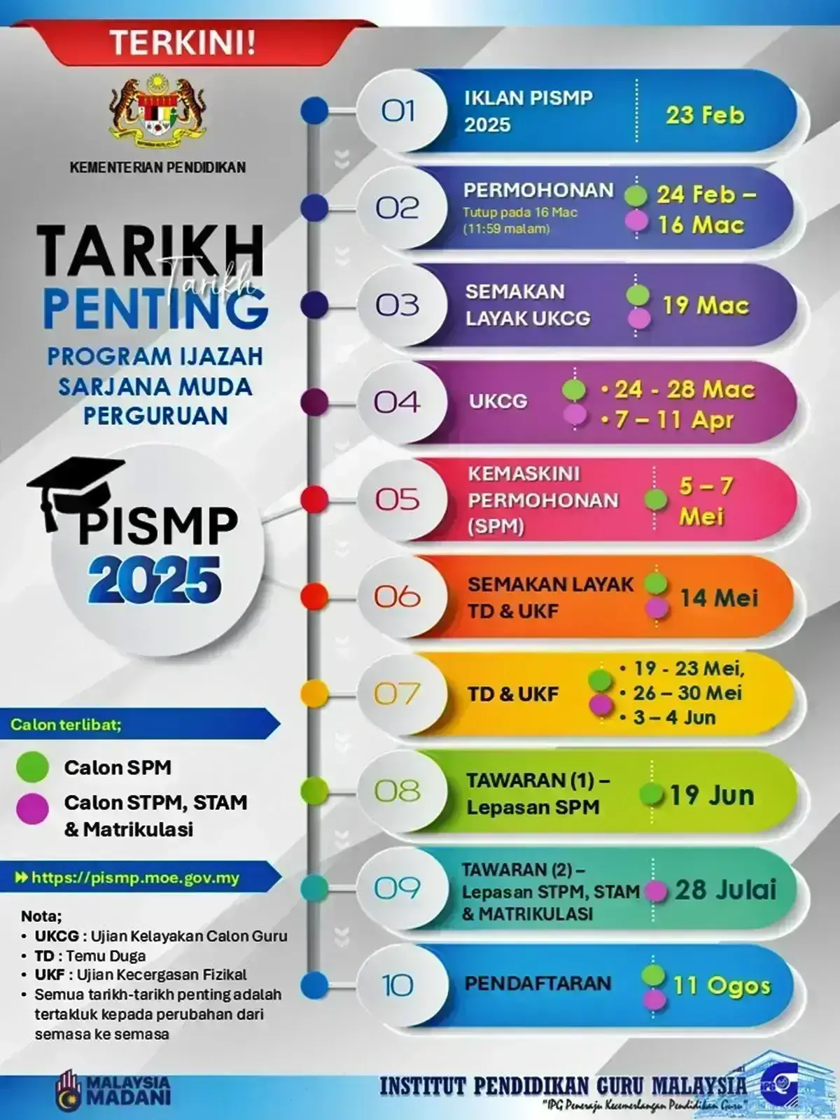Semakan Keputusan IPG 2025 Calon Guru PISMP SPM, STPM Setaraf