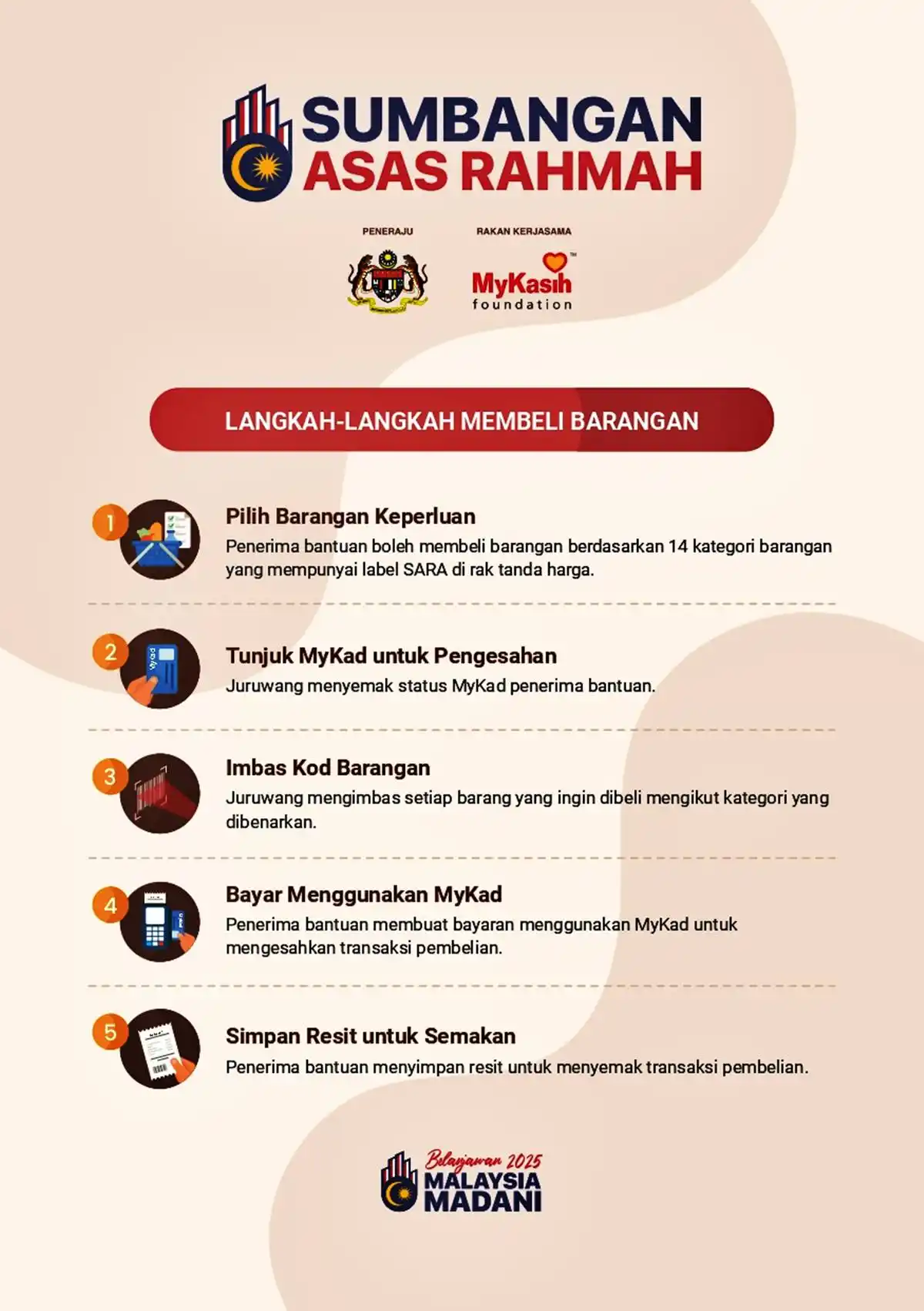 Jadual SARA 2026 Tarikh Bayaran Sumbangan Asas Rahmah