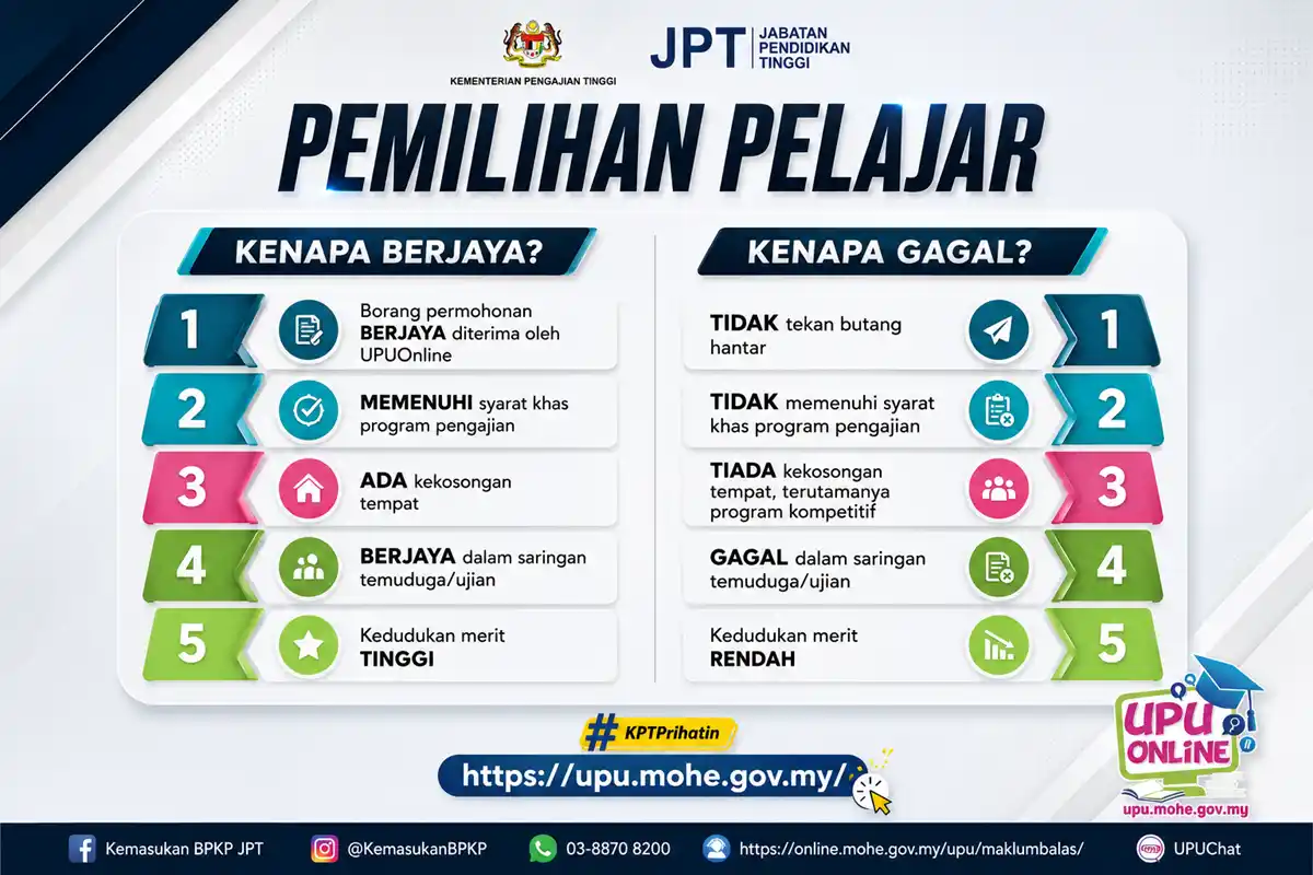 Tarikh & Semakan Keputusan UPU 2026-2027: Tawaran Online